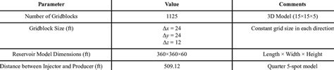 Field Scale Simulation Model Dimensions Download Scientific Diagram