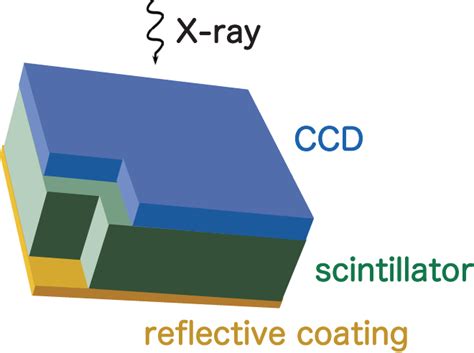 Figure 1 From High Resolution X Ray Photon Counting Detector With