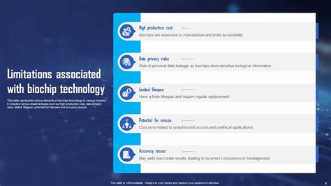 Biochip Technology Shaping The Future Of Science And Medicine Tc Cd Ppt