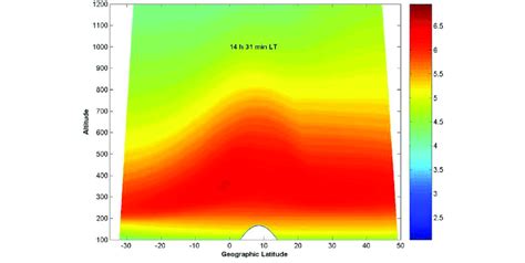 A Color Contour Plot Of The Electron Density As A Function Of