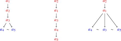 Figure 2 From The Borda Rule On Top Truncated Preferences An Axiomatic