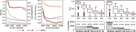 Figure 2 From A Simple Yet Powerful Deep Active Learning With Snapshots Ensembles Semantic Scholar