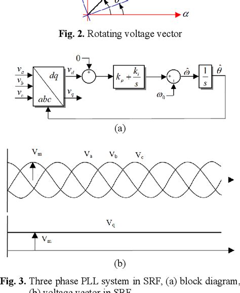 Figure 3 From A Fast And Robust Grid Synchronization Algorithm Of A Three Phase Converters Under