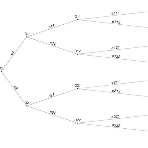 Regular Tree With N 1 3 Generations Of Edges 2 Descendants From Download Scientific