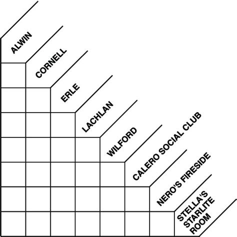 Association Matrix Using Names Of Individuals And Organisations