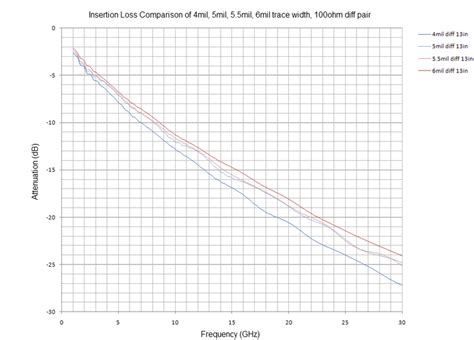 1 3 2 1 Trace Width Selection