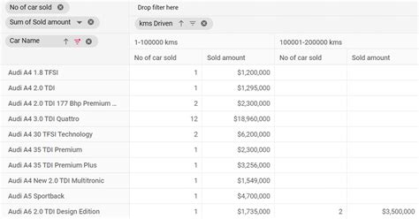 Easily Group Data Into Ranges In Web Applications Using Pivot Table