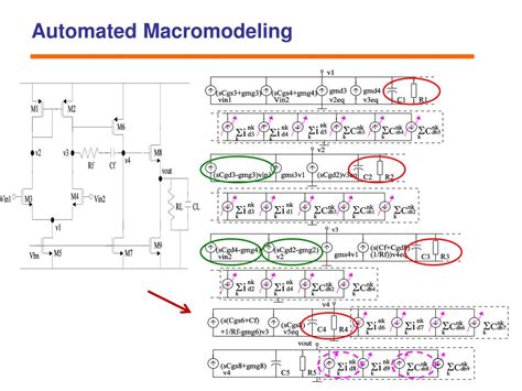 Ppt Automated Synthesis And Modeling Of Analog And Mixed Signal