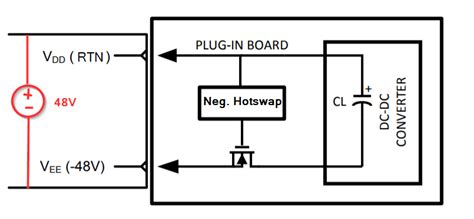 TPS2350 Power Supply Redundancy Requirement Power Management Forum Power Management TI
