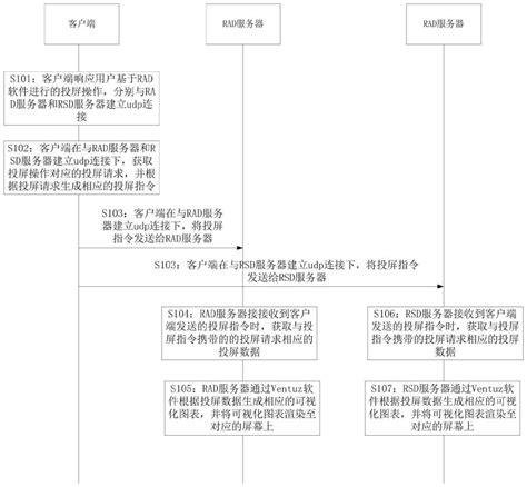一种可视化交互方法及装置与流程