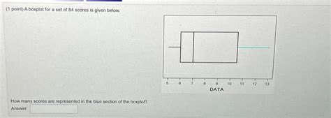 solved 1 point a boxplot for a set of 84 scores is given
