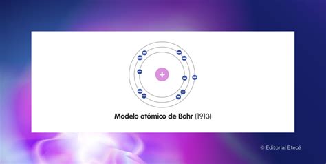 Modelo Atómico De Bohr Qué Es Características Y Postulados