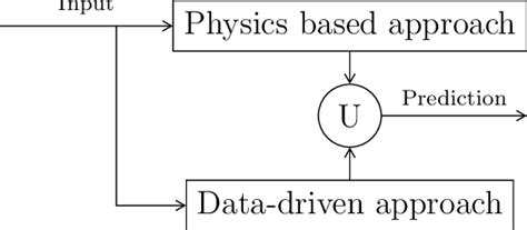 4 parallel hybrid configuration figure adapted from [2] download scientific diagram