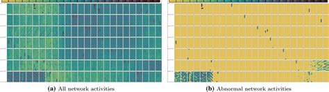Pixel Based Network Traffic Visualizations Of Representing Over One