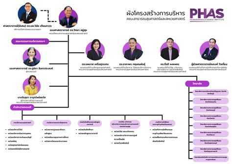 โครงสร้างองค์กร วิทยาลัยการสาธารณสุขสิรินธร จังหวัดสุพรรณบุรี