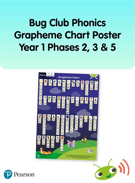 Bug Club Phonics Grapheme Year 1 Poster Bebooks
