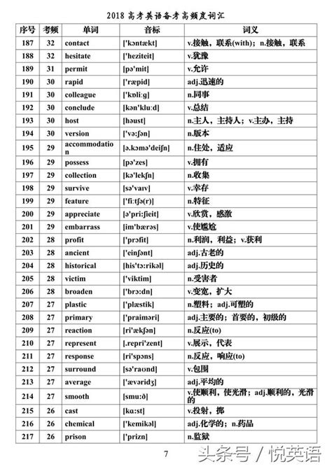 哪些高頻度的考綱詞彙還值得讀一讀 每日頭條