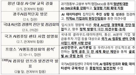 과기정통부 “인공지능으로 디지털 대전환” Ai 3대 강국 도약 위한 정책 현장 행보 본격화