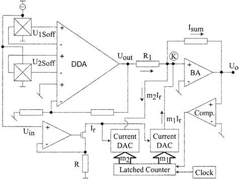 Implementation Of The Sensor Offset And The Sensor Temperature Drift Download Scientific Diagram