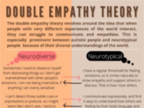 Double Empathy Theory Resource Teaching Resources