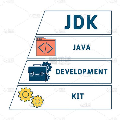 Jdk Java开发工具包的缩写
