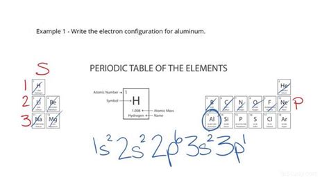 How To Write The Electron Configuration Of A Neutral Atom With Only S