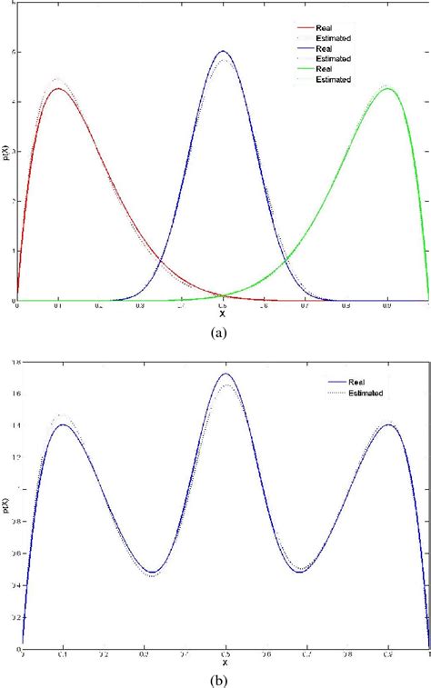 Figure From Unsupervised Learning Of Finite Mixtures Using Scaled