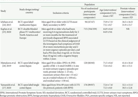 Table 1 From Beta 3 Adrenoreceptor Agonist For The Management Of Lower