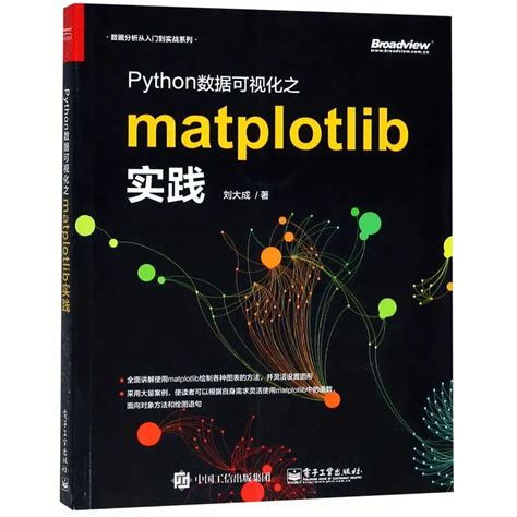 Визуализация на данни с с Matplotlib ПрактикаАнализ Temu Bulgaria