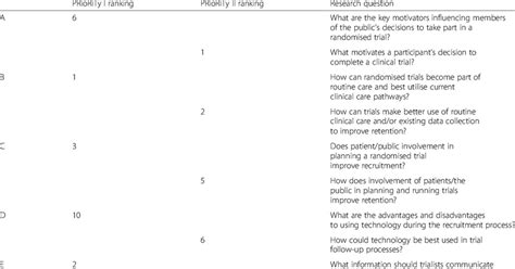 Question Overlap Across Priority Psps Download Scientific Diagram