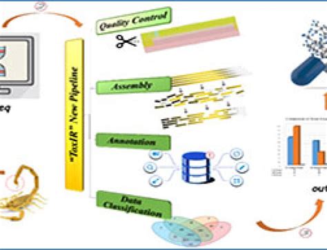 Linking Genes To Traits Using Rna Sequencing And Causal Modeling Rna Seq Blog