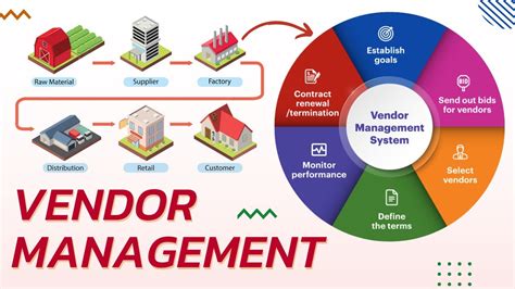 Vendor Management Ii Business Analytics Ii Applied Business Analytics