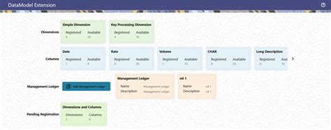 Data Model Extension