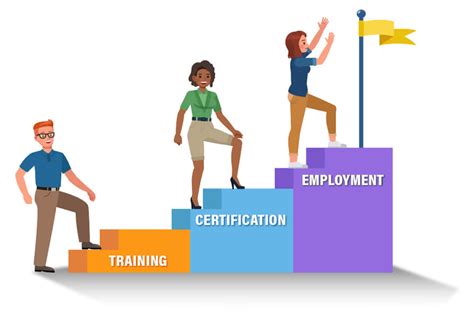 Innovate And Grow In Your Cybersecurity Career Salesforce Trailhead