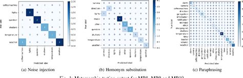 Figure 1 From Metamorphic Testing For Investigation Of Context Recognition From Smart Home Voice