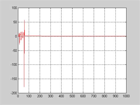 4 Master Actuator Driving Force Graph Download Scientific Diagram