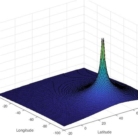 Optimized Model For Term Bitcoin Twitter Dataset Download Scientific Diagram