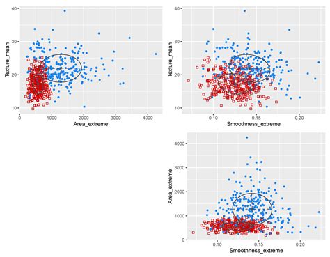 algorithms free full text entropy based anomaly detection for