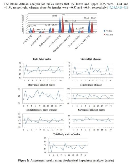 Solved Statistical Medical Pattern Recognition For Body Chegg