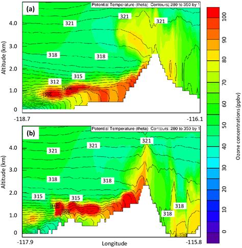 Vertical Distributions Of Ozone Along Cross Section Aa A And Bb B