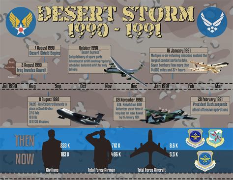 Desert Storm 25 Years Later Gulf War Veterans Recall Experiences