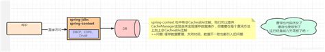 Orm框架的发展，hibernate、mybatis框架会是终点吗，还能玩出哪些新花样orm框架的创新之处在于 Csdn博客