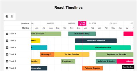 Gantt Schedule Timeline Calendar Examples CodeSandbox