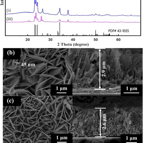 XRD Pattern A And SEM Image B Of The Unannealed Samples Peaks