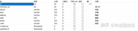 基于php laravel框架 微信小程序原生开发框架 mysql数据库的运动健康管理系统 计算机毕业设计 微信小程序开发 知乎