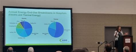 Clarke Energy Usa On Linkedin Insightful Presentation By Jane Epperson From The Us Us