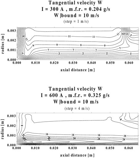 Contours Of Tangential Velocity For Higher Currents The Tangential