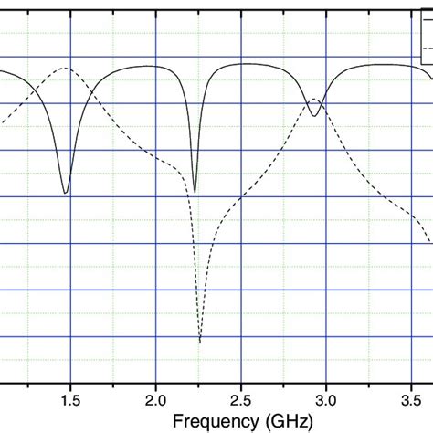 Proposed Compact Microstrip Ring Resonator Based Bpf Download Scientific Diagram
