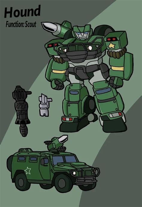 I Saw This Artwork And Then It Clicked In Me Brain Rtransformers