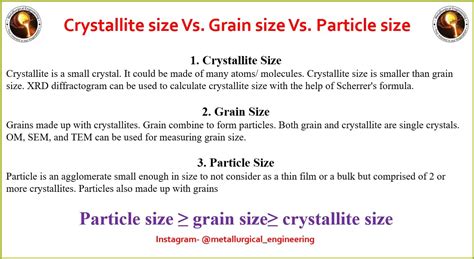 Crystallite Size Vs Grain Metallurgical Engineering